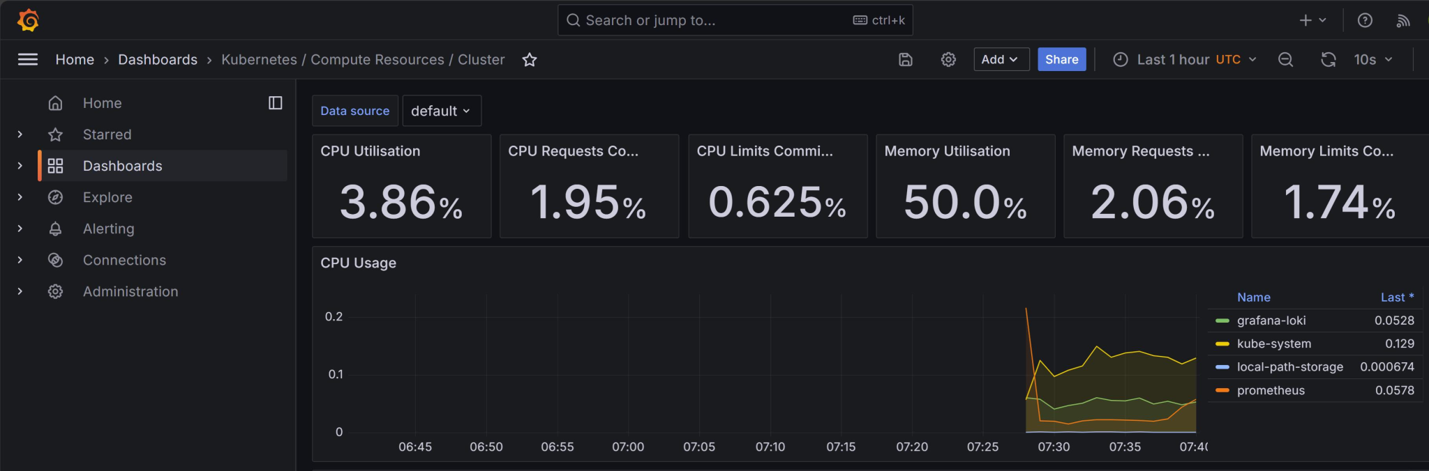 Install Grafana Loki On A Local Kubernetes Cluster Michel Van Der Zijden